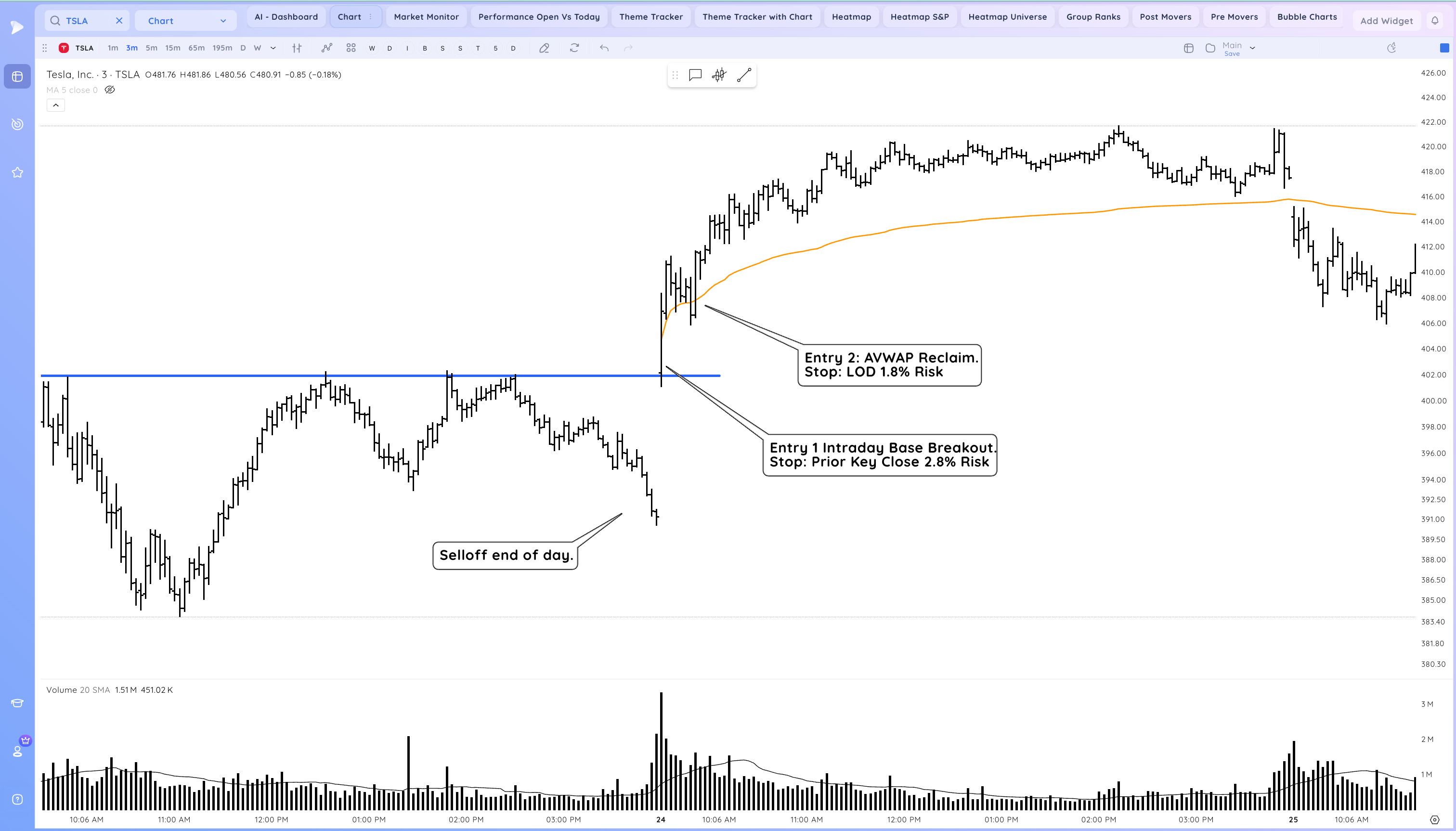 Edition 3: The Positive Expectation Breaker – TraderLion